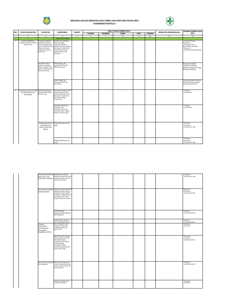 Ruk Puskesmas Ukm 2024 | PDF