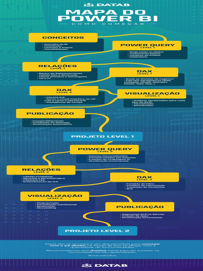 Mapa de Aprendizado Do Power BI | PDF