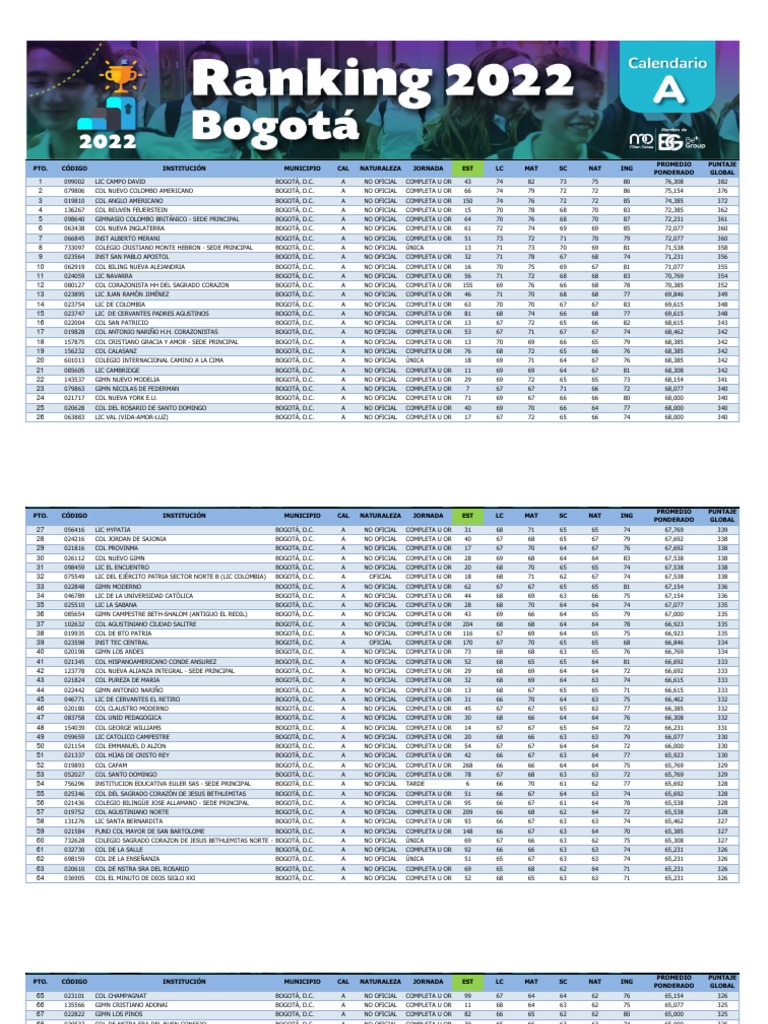Ponderado Bogota Icfes 2022 | PDF | Bogotá | Iglesia Católica