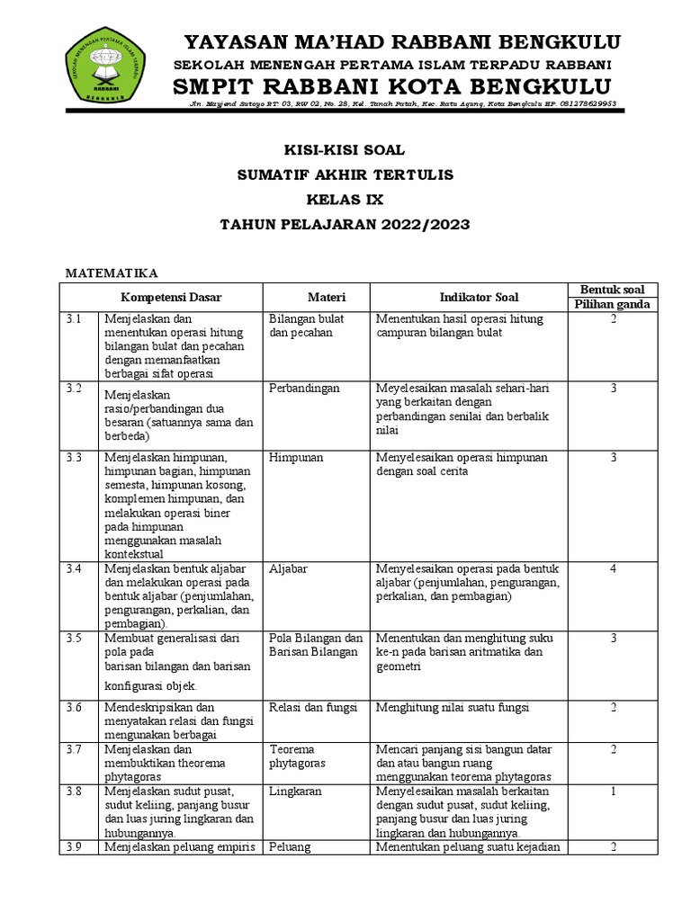 Kisi Kisi Sumatif Akhir | PDF