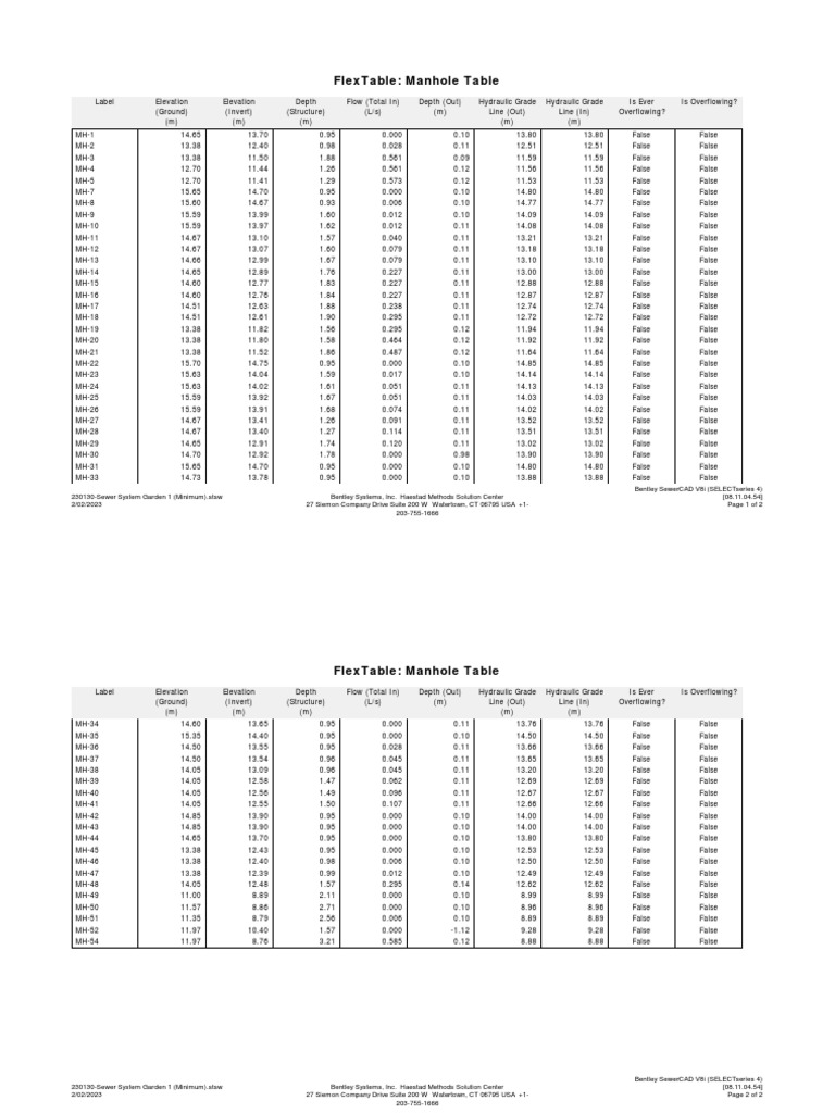 FlexTable_ Manhole Table | PDF