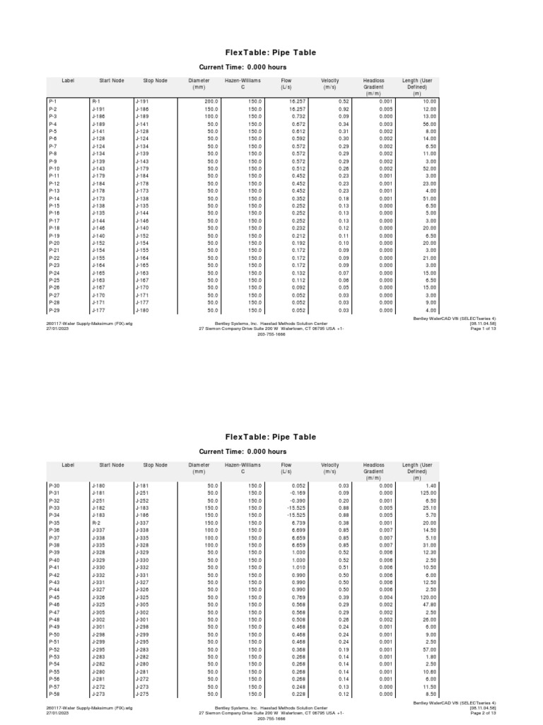 Maksimum FlexTable - Pipe Table | PDF
