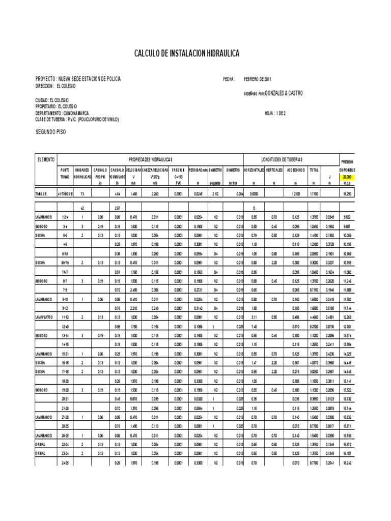 Documento 1 - Calculo Instalacion Hidraulica | PDF