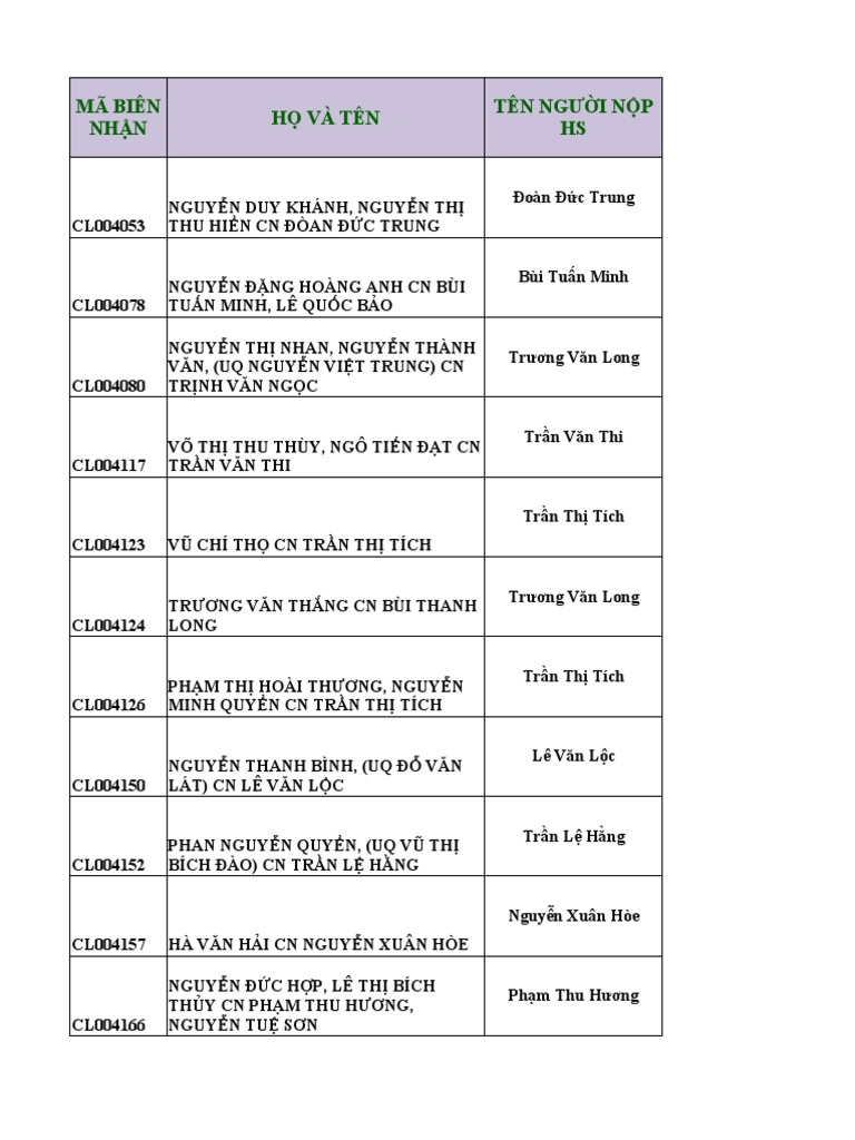 DS PQ2 - Phuong 1000 OK | PDF