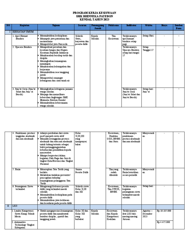 Proker Kesiswaan 2022 | PDF