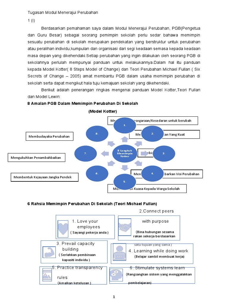 Tugasan Modul Menerajui Perubahan (M.Magendran) | PDF