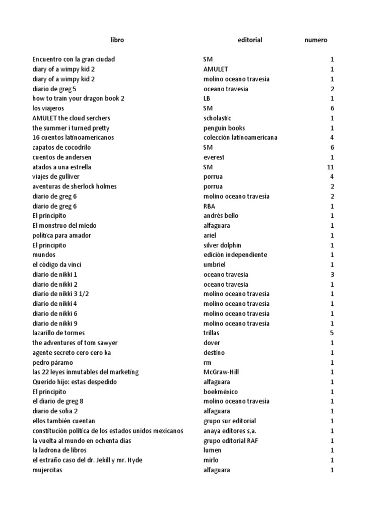 Lista Biblioteca | PDF