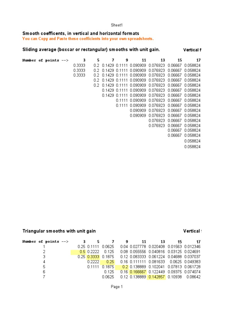 Unit Gain Smooths | PDF | Mathematical Analysis | Mathematics
