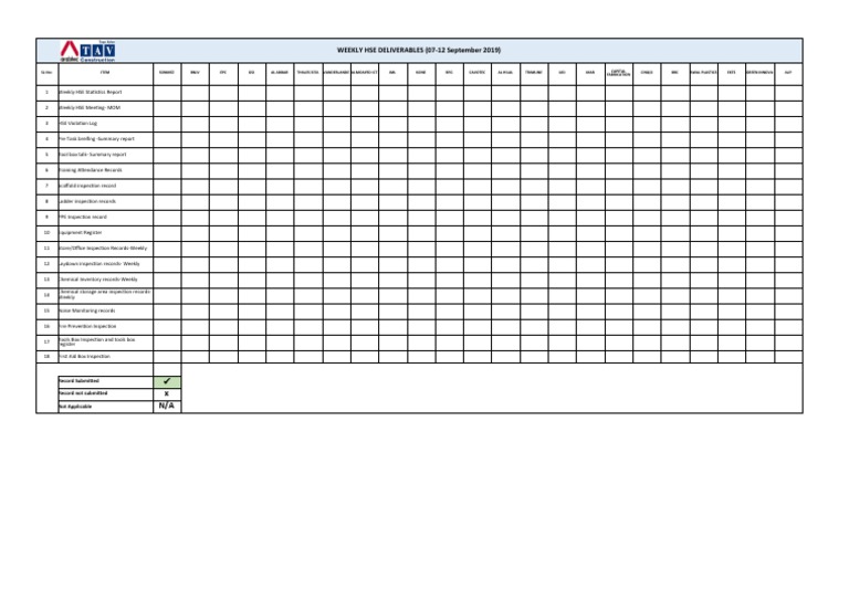 WEEKLY HSE DELIVERABLES (07-12 September 2019) | PDF