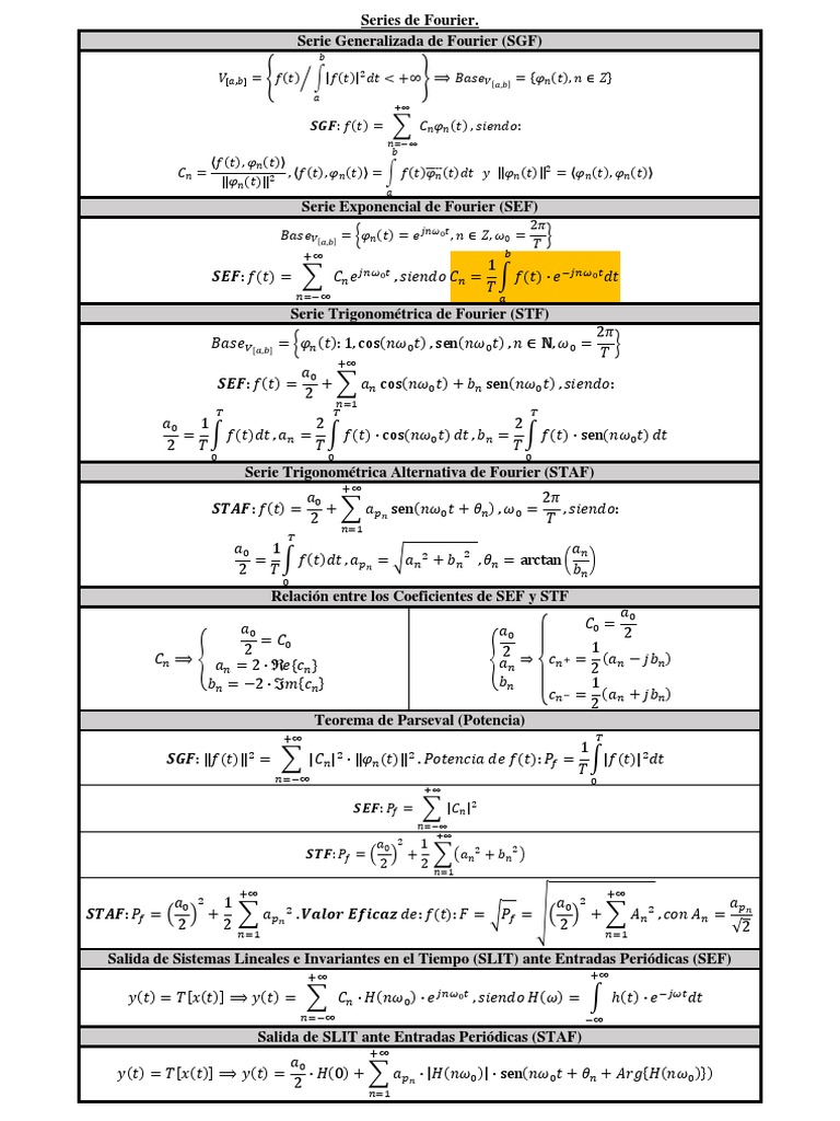 Tablas Transformadas (Fourier, Laplace, Z, Etc) | PDF