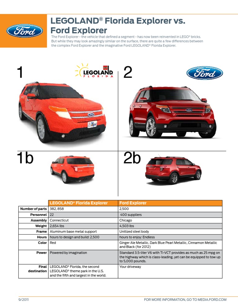LEGO Explorer Fact Sheet | PDF