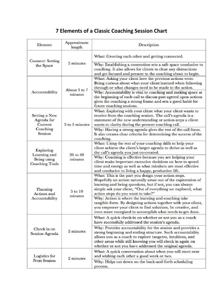 7 Elements of A Classic Coaching Session Chart | PDF