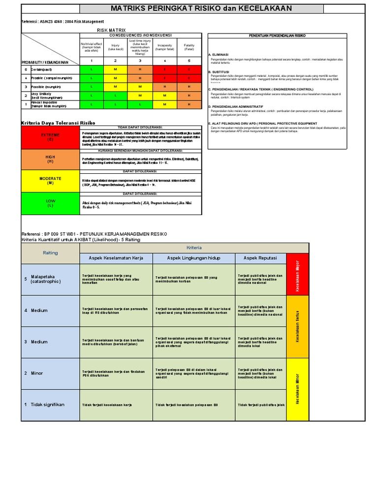 Matriks Risiko dan Pengendalian Kecelakaan | PDF
