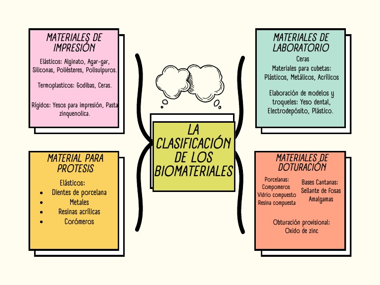 La Clasificación de Los Biomateriales | PDF