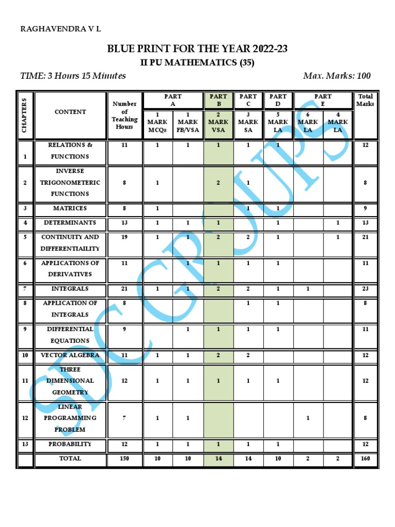 II PU Mathematics Blueprint 2022-23 | PDF | Line (Geometry) | Probability Distribution