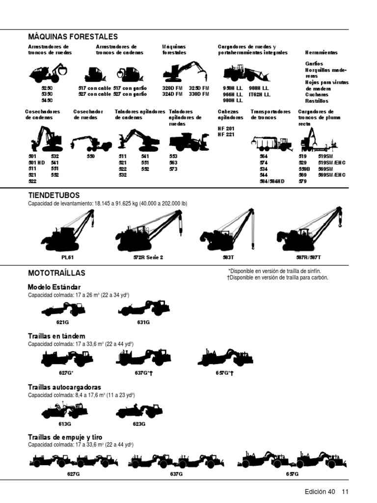 Tabla de Maquinaria Pesada | PDF