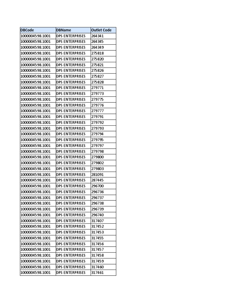 DPS Enterprises Outlet Codes List | PDF | Hindu Deities | Hindu Gods