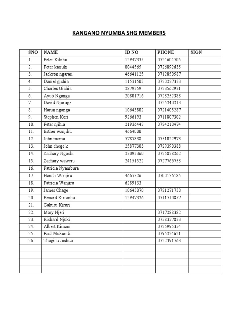 Kangano Nyumba SHG Members | PDF