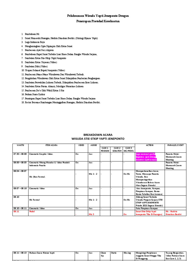 Final Breakdown Wisuda | PDF