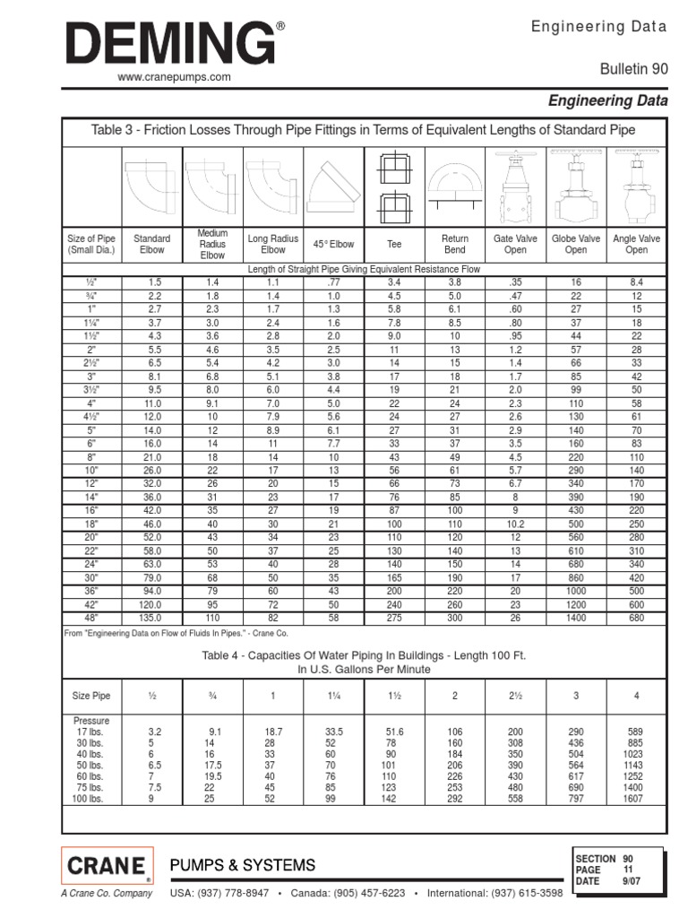 dp90 3 | PDF | Gases | Chemical Engineering