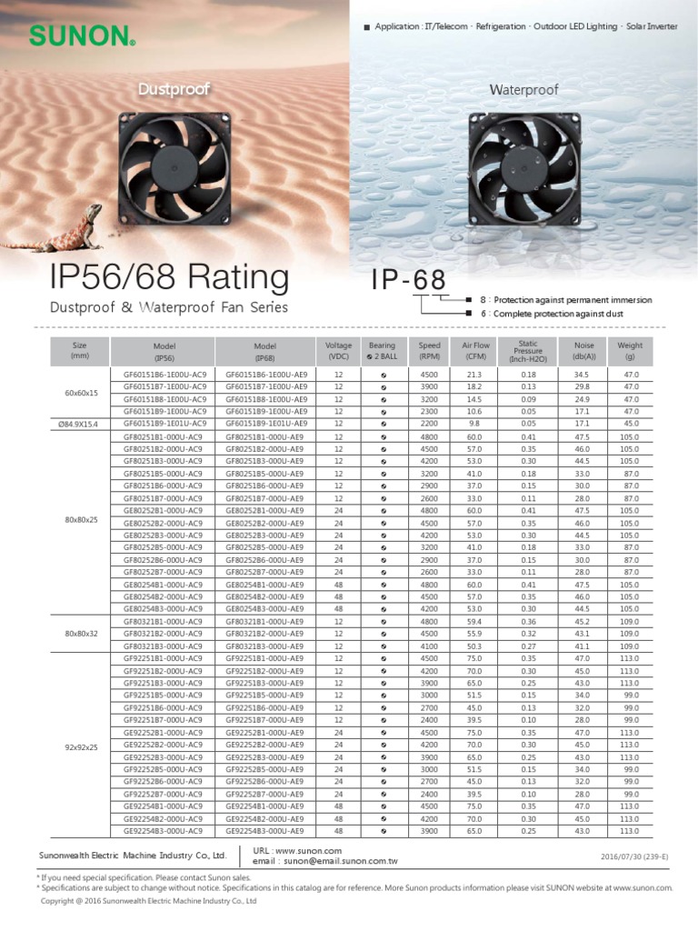 Sunon IP56.68.GR487 - (239-E) | PDF