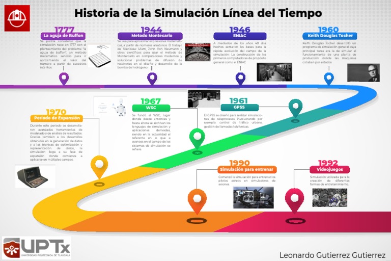 Simulacion Linea Del Tiempo | PDF