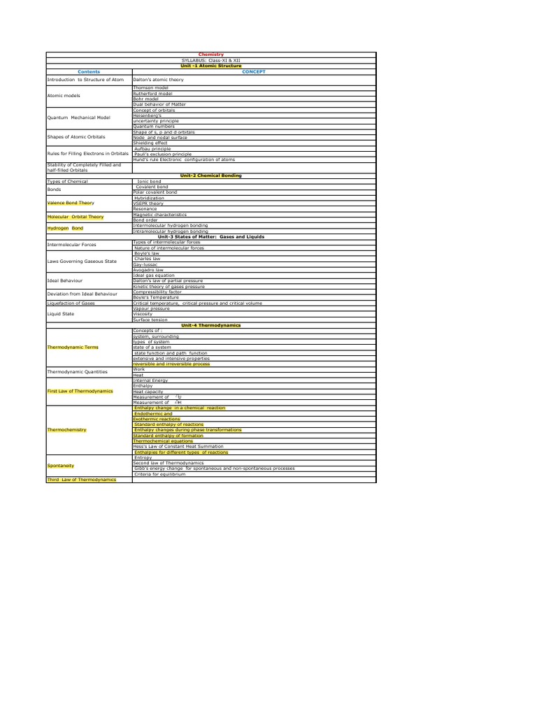 COMEDK Important Topics and Revised Syllabus | PDF | Trigonometric Functions | Complex Number