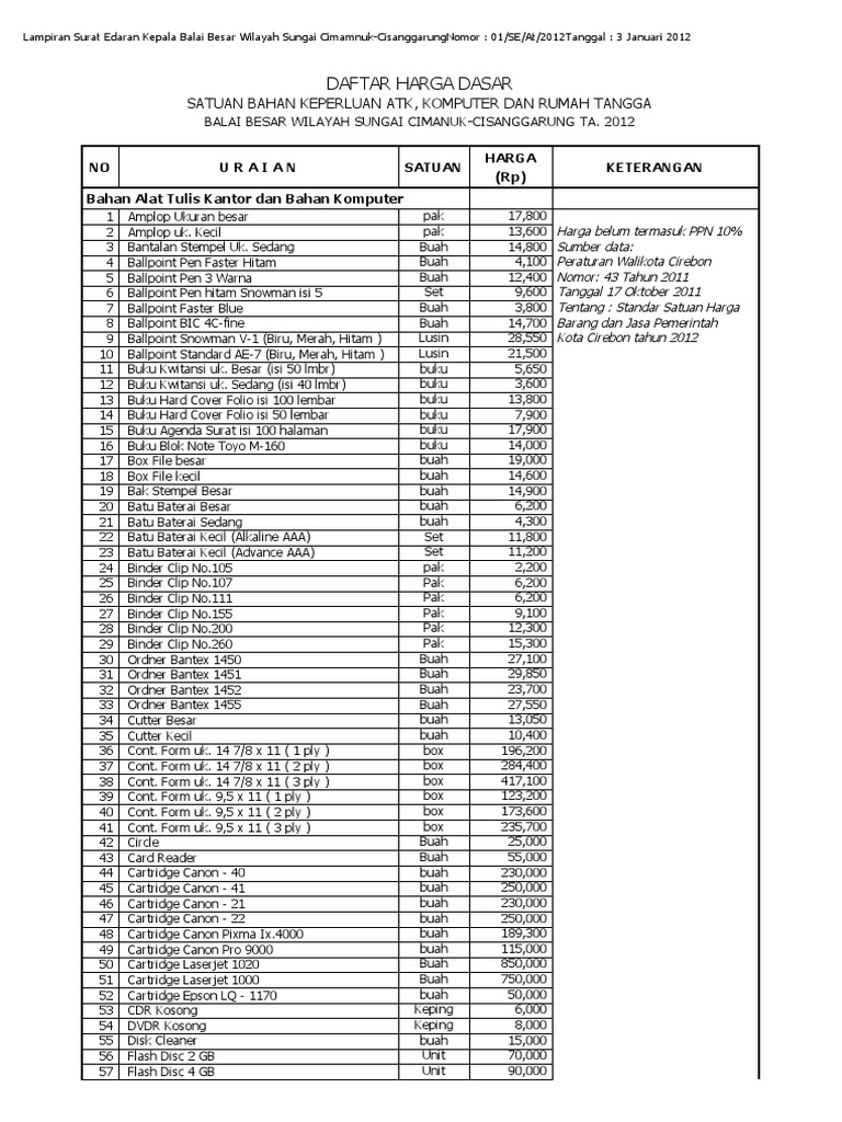 ATK SPJ Cipanas | PDF