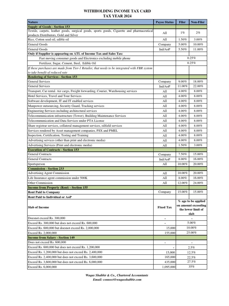 WHT Tax Card - 2024 | PDF | Taxes | Business