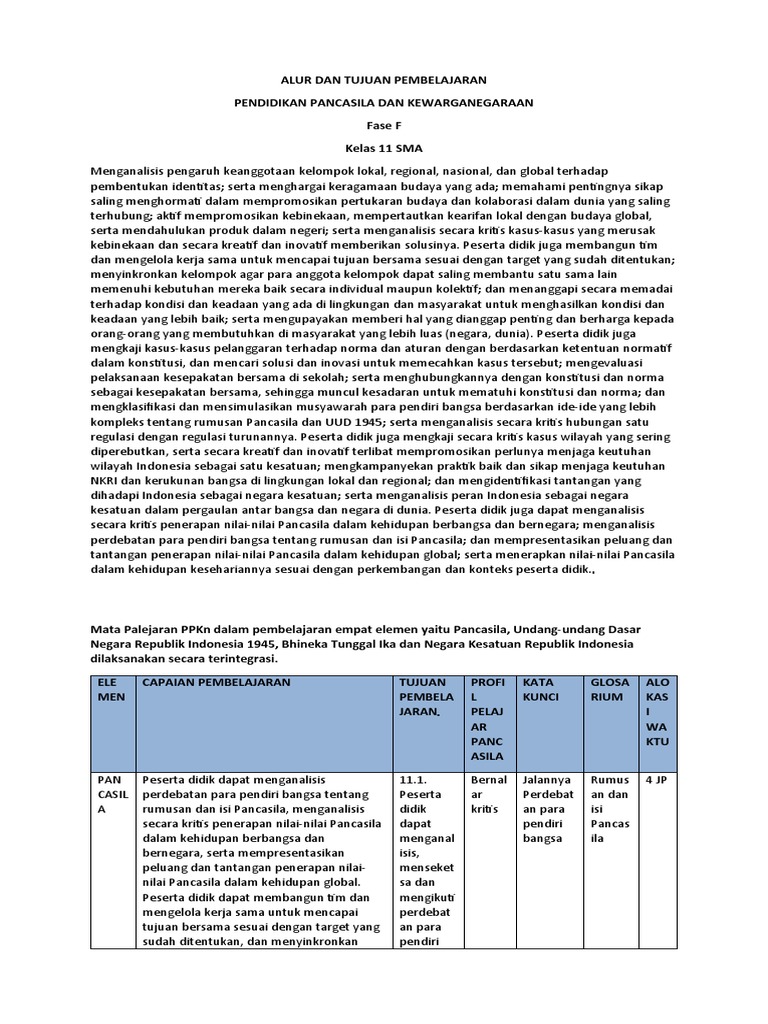 Alur Dan Tujuan Pembelajaran PKN | PDF