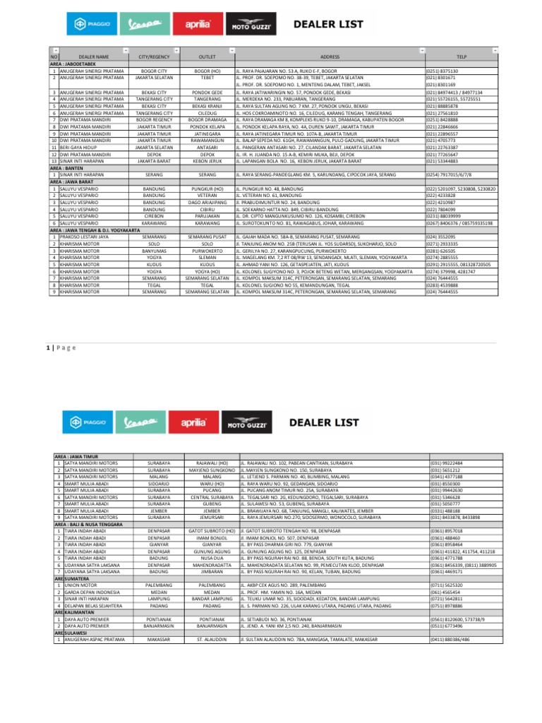 Daftar Dealer Motor Resmi di Indonesia | PDF