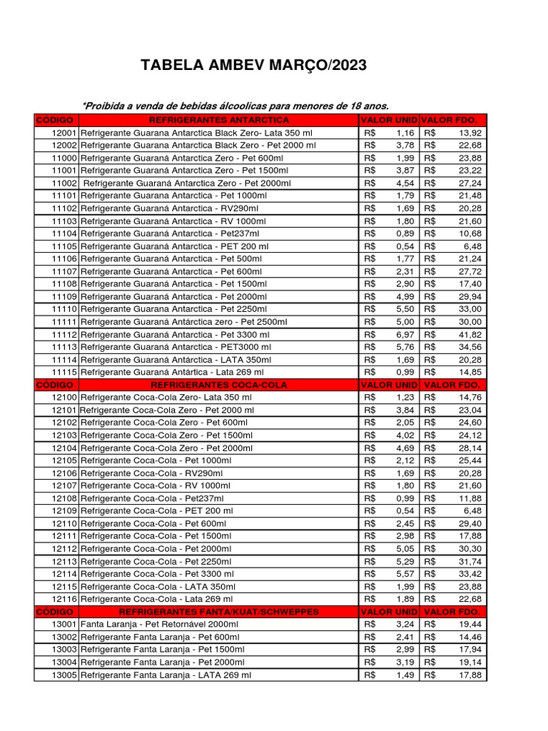Ambev Catálogo | PDF | Bebidas alcohólicas | Cerveza