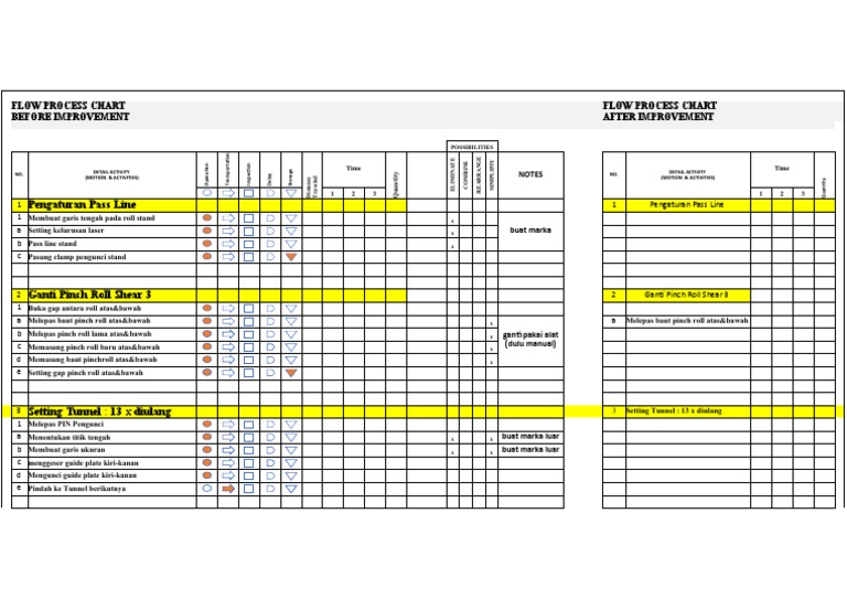 revolusi flow process chart | PDF