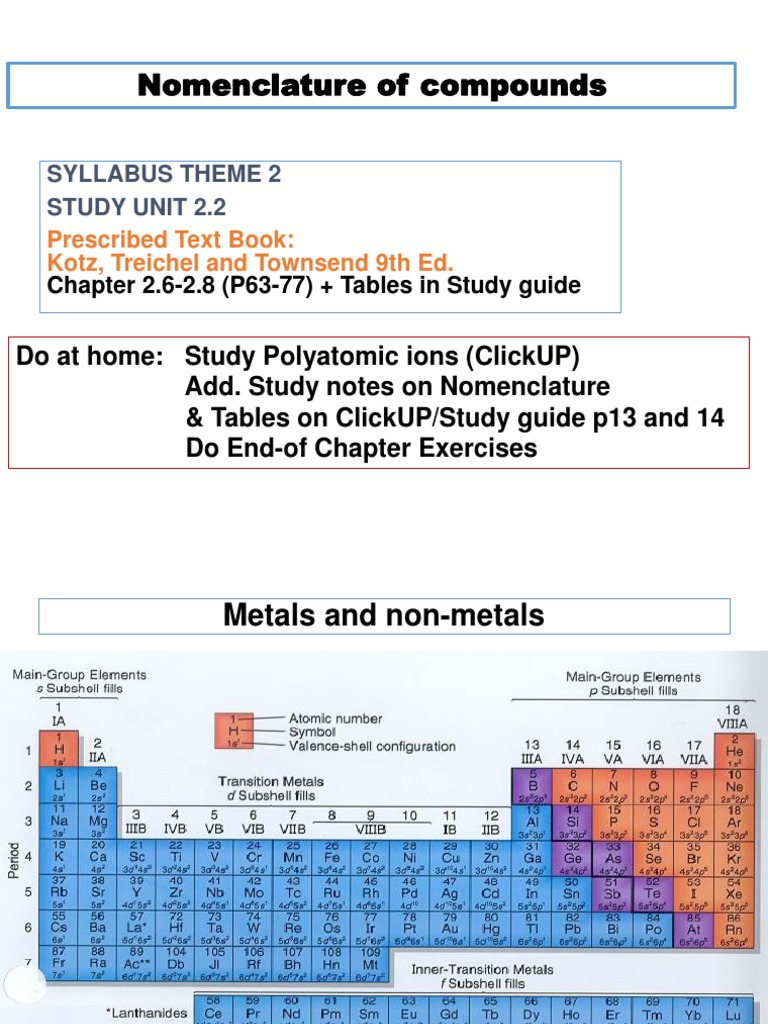 CHM 171 Study unit 2.2 Nomenclature of compounds | PDF | Ion | Ionic ...