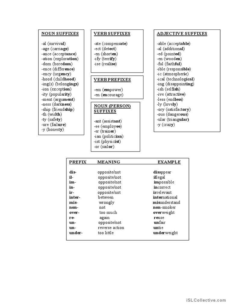 List of Prefixes and Suffixes | PDF