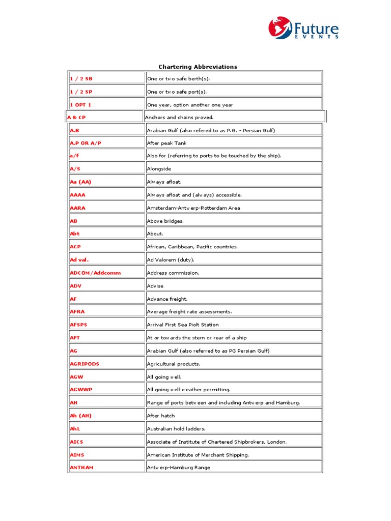 Chartering Abbreviations | PDF
