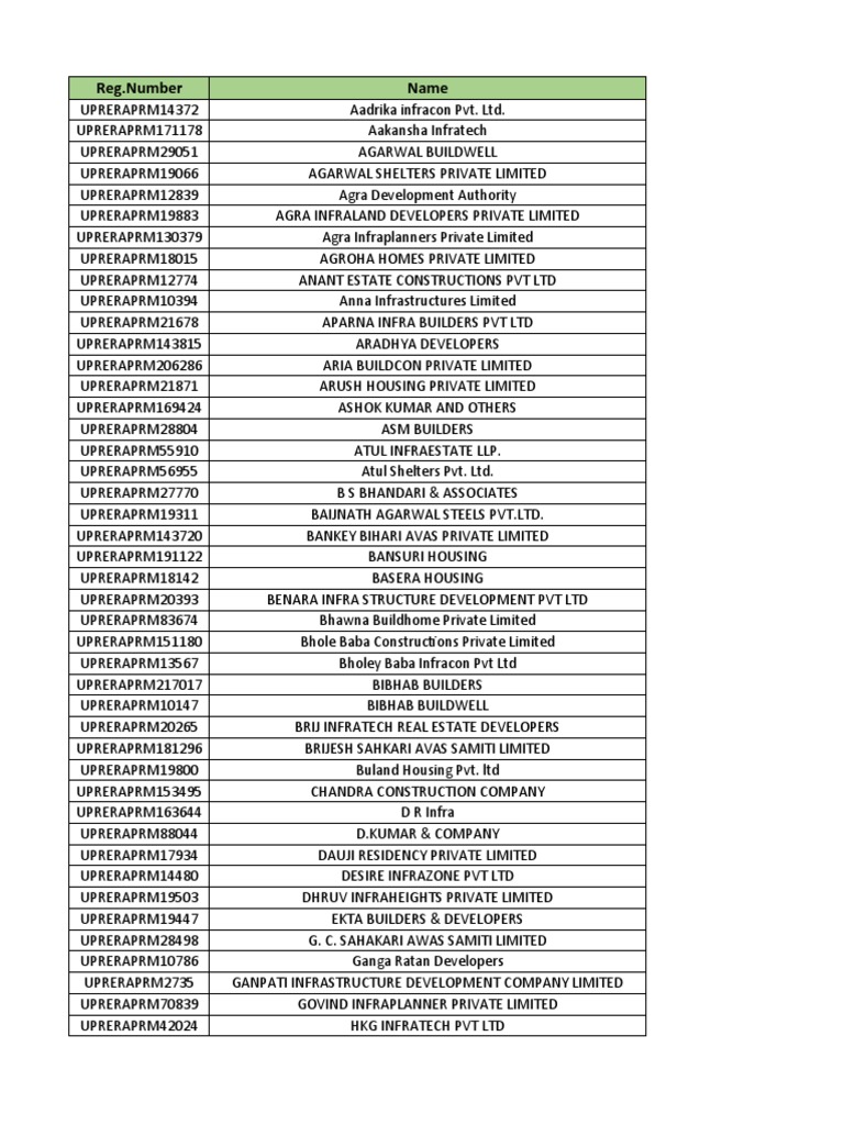 Agra Builder List | PDF