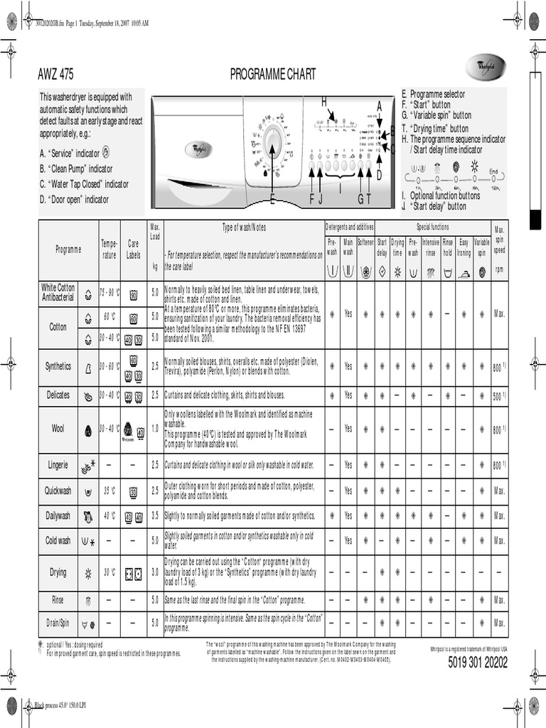 Whirlpool AWZ 475 Wool Program Guide | PDF | Washing Machine
