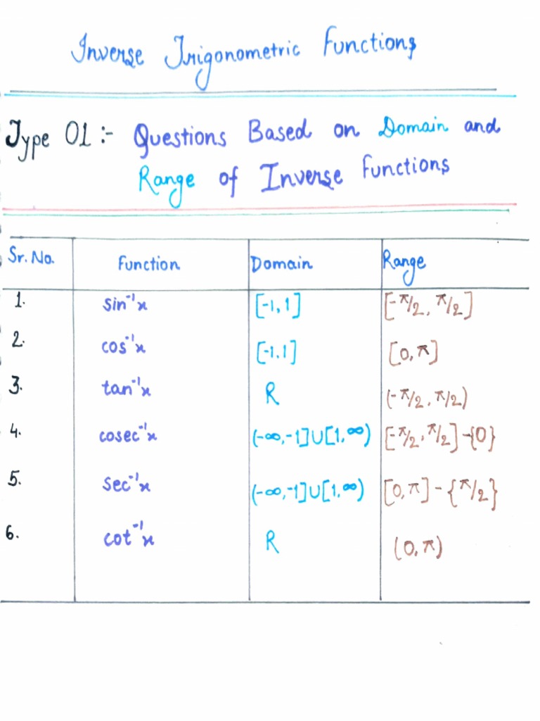 Inverse Trigonometric Functions | PDF