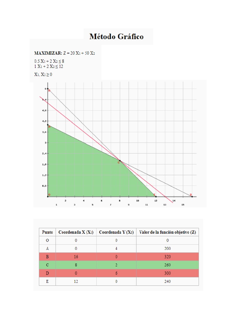 Programación Lineal | PDF Programación Lineal | PDF