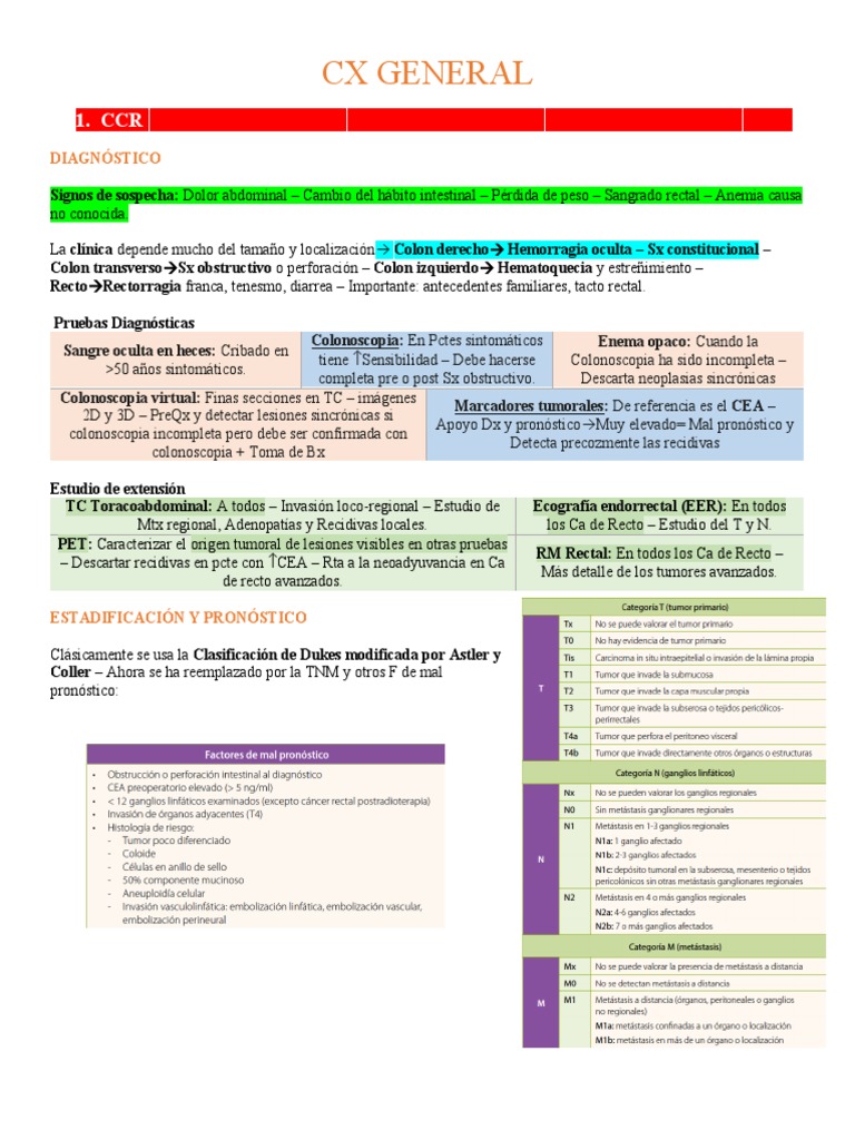 Mi Resumen MIR CX General | PDF | Cáncer colonrectal | Hemorroides
