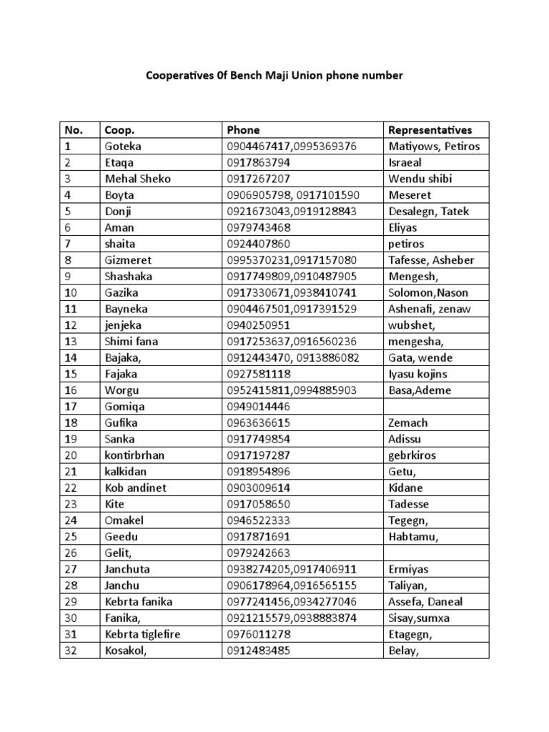 Bench Maji Cooperative Contacts | PDF