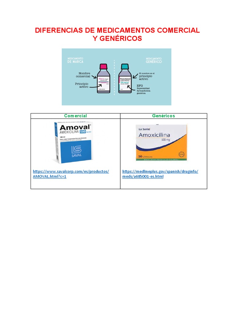 Diferencias de Medicamentos Original y Genéricos | PDF
