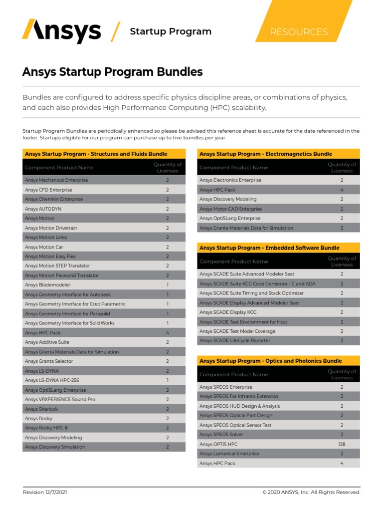 Ansys Startup Program Bundles | PDF