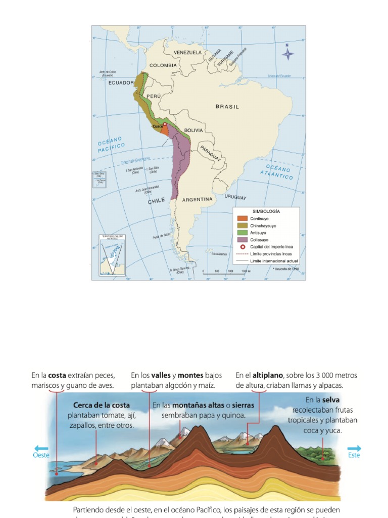 Material Presentación Incas | PDF