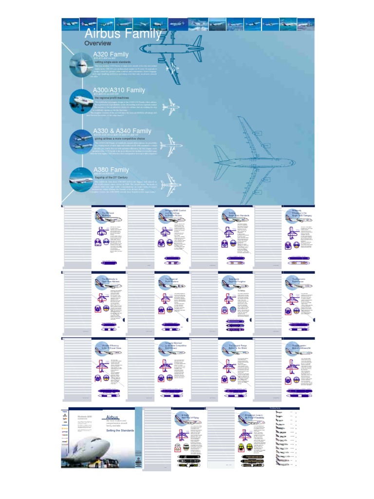 Airbus A320 Family Overview | PDF