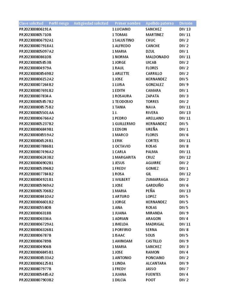 Tabla de Lista Blanca | PDF