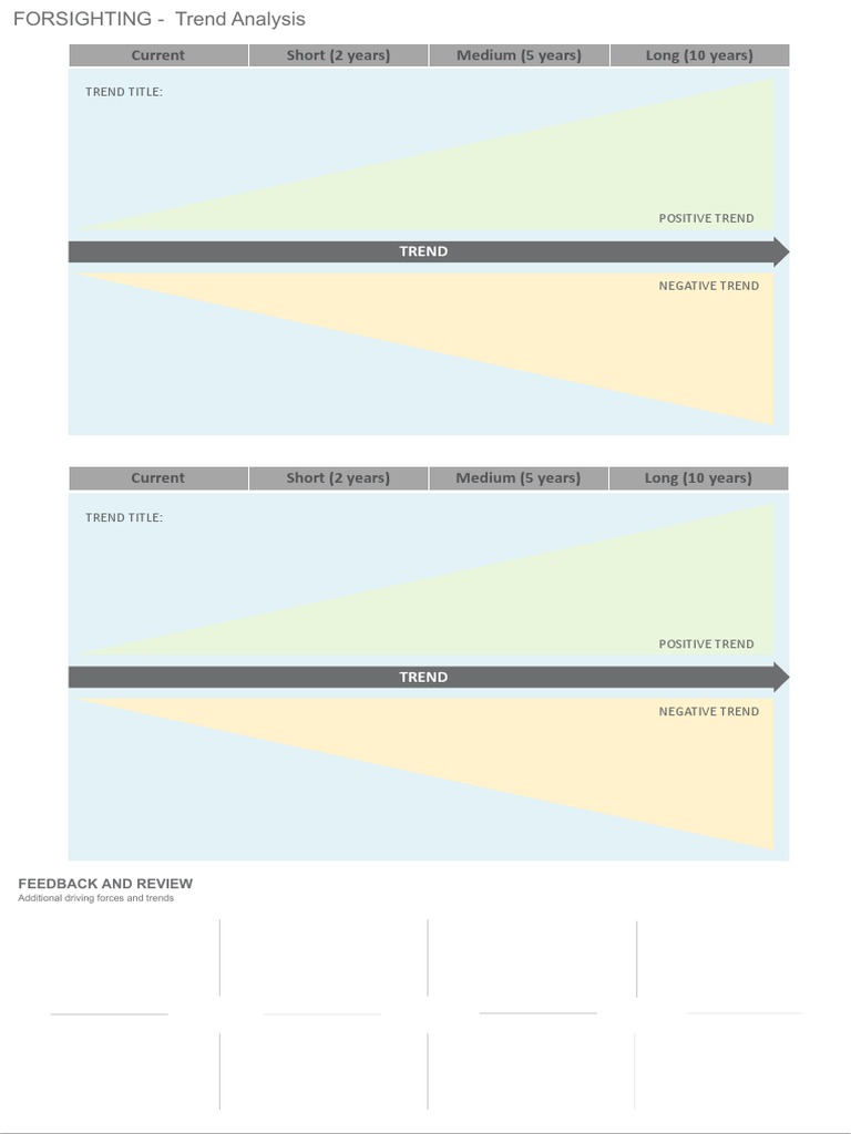 2 Trend Analysis (A1) | PDF | Career & Growth