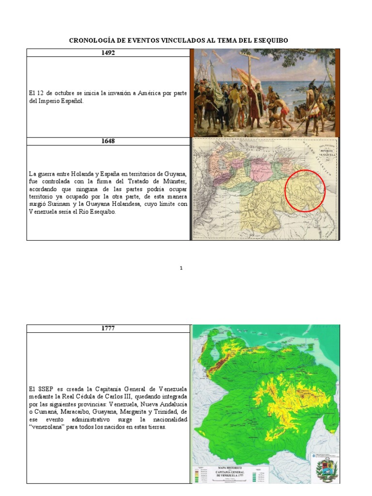 Cronología del Esequibo Venezolano | PDF