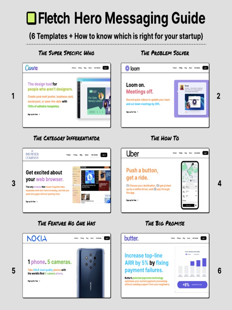 6 HERO Templates - GTM Messaging Guide | PDF 6 HERO Templates - GTM Messaging Guide | PDF